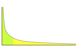 A look at curves: #1 Long Tail | Web3 for Business